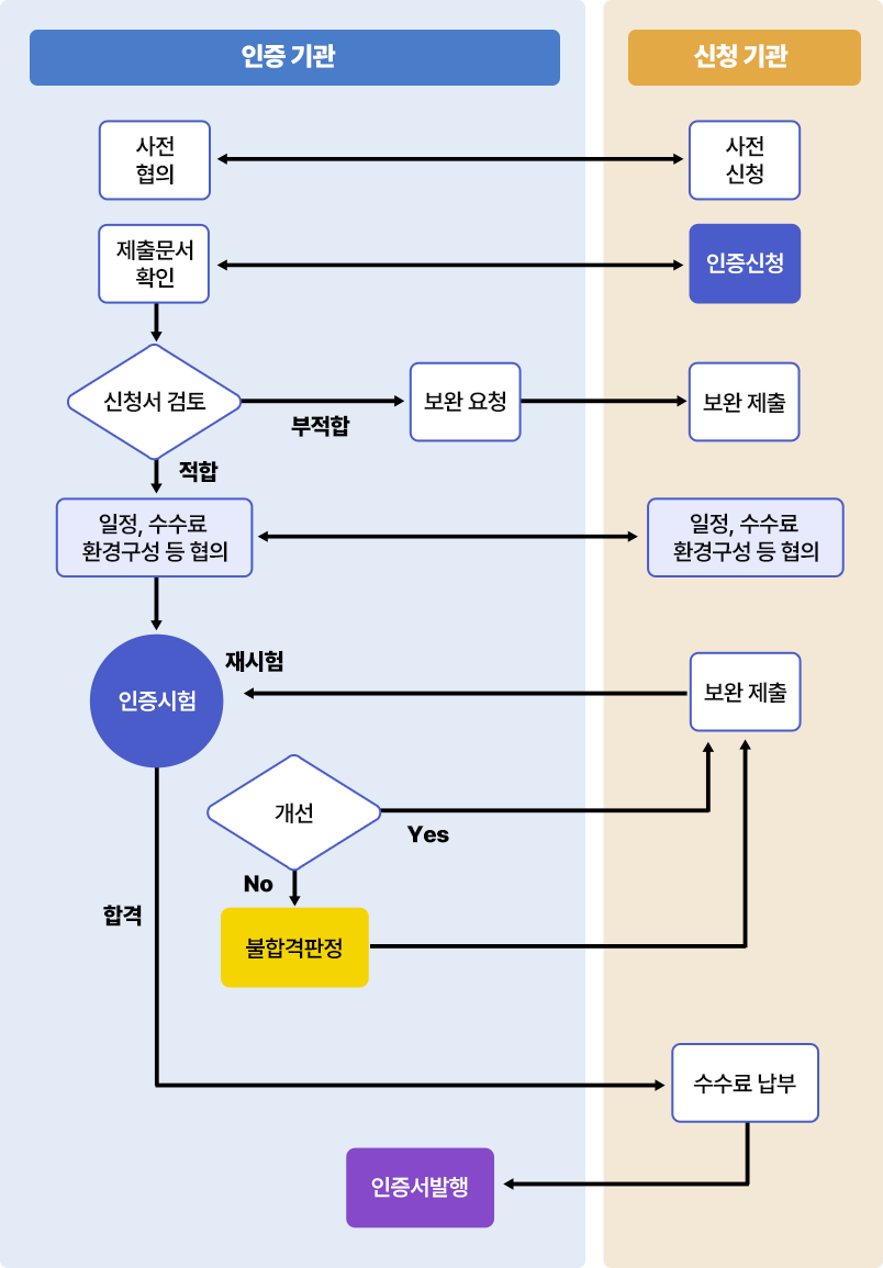 한국시험인증원