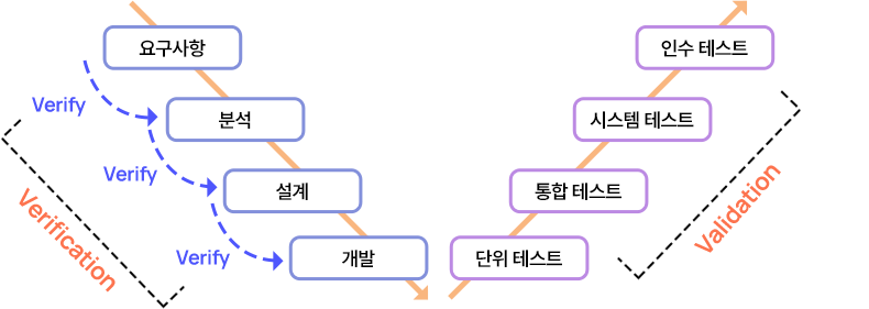 한국시험인증원